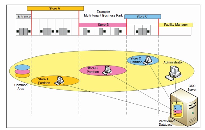AC2000 Data Partitioning Access Control Software | CEM
